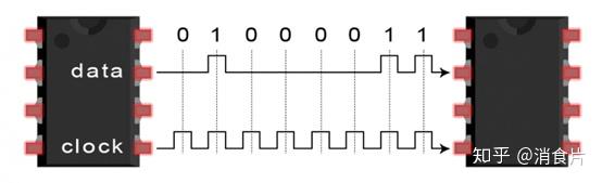 串行外设接口(Serial Peripheral Interface, SPI) - 知乎