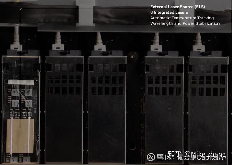 NVIDIA GTC 2025 Quantum-X CPO交换机逐帧技术拆解 | 收藏级 - 知乎