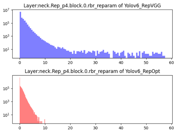 YOLO系列目标检测(6):YOLOv6目标检测算法 - 知乎
