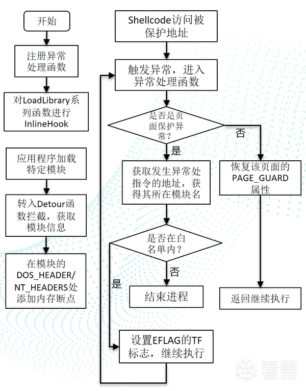 EMET下EAF机制分析以及模拟实现 - 知乎