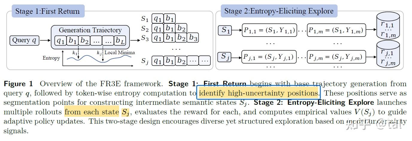 First Return, Entropy-Eliciting Explore - 知乎
