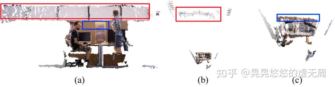 论文阅读《Blitz-SLAM: A semantic SLAM in dynamic environments》(Pattern ...