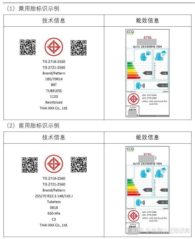 泰国TISI认证 - 知乎