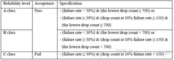 Drop test实验应该怎样做？ - 知乎