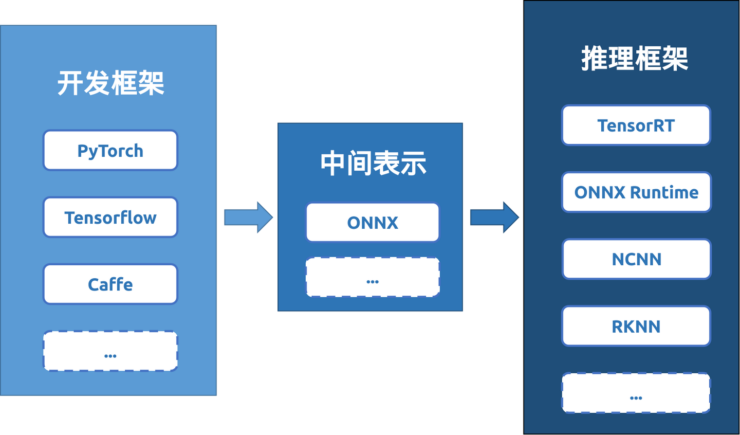 YOLOv8 与 RKNN 的碰撞：全新 SOTA 视觉模型如何在边端大放异彩 - 知乎