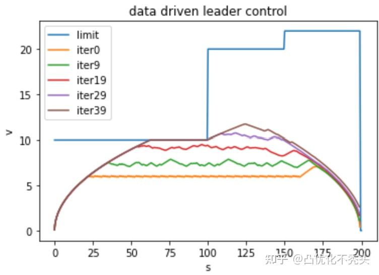 【MPC practice】模型预测控制在Linux C++上的实践分享（附源代码） - 知乎