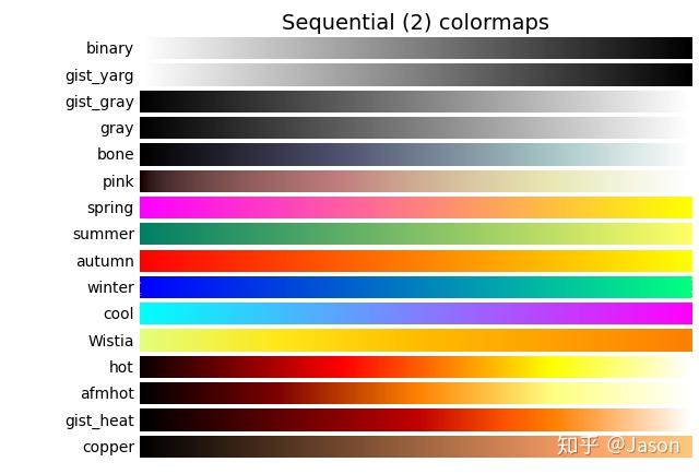 Matplotlib Colormap Reference - 知乎