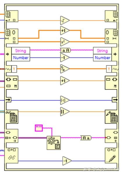 LabVIEW性能与内存管理详解 - 知乎