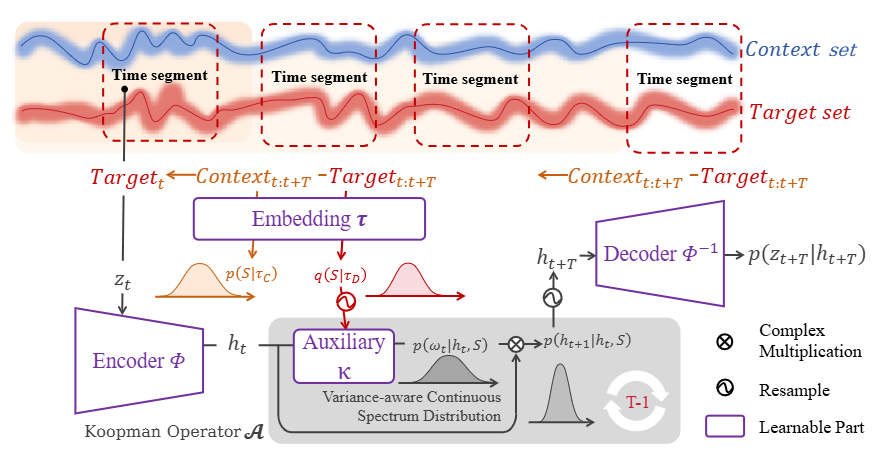 ICLR 2025 | 时间序列(Time Series)高分论文汇总 - 知乎