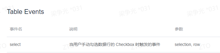基于vue2&elementUI下table组件checkbox单选方案实现 - 知乎