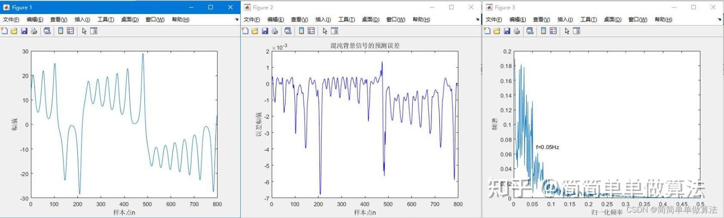 基于相空间重构的混沌背景下微弱信号检测算法matlab仿真,对比SVM,PSO-SVM以及GA-PSO-SVM - 知乎