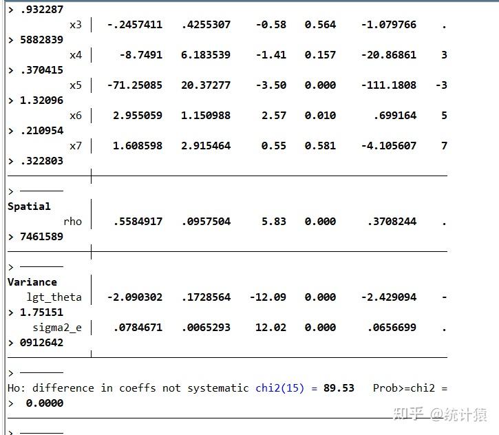 stata空间杜宾模型(SDM)论文实战-莫兰指数-空间效应分解-反经济距离矩阵-门槛效应-面板数据 - 知乎