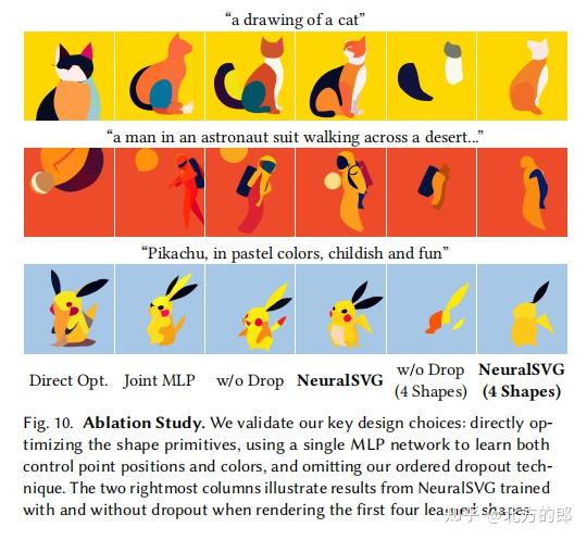 NeuralSVG：从文本到矢量图形生成的新时代 - 知乎