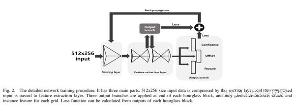 车道线检测相关文献调研总结 - 知乎