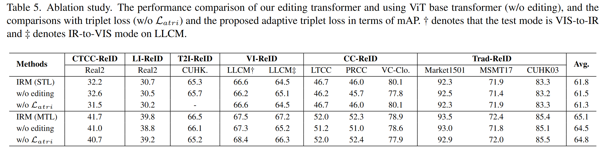 CVPR 2024 | ReID也将迎来大一统？一个模型拿下多类主流ReID任务新SOTA，开启ReID新纪元 - 知乎