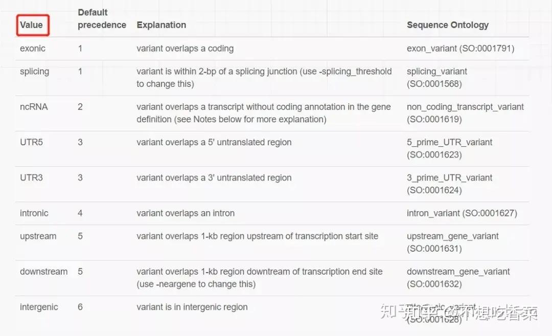 群体遗传研究——变异注释--snpEff和ANNOVAR - 知乎