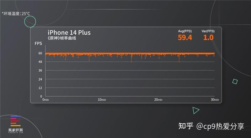续航封神？iPhone 14 Plus体验评测来袭！ - 知乎