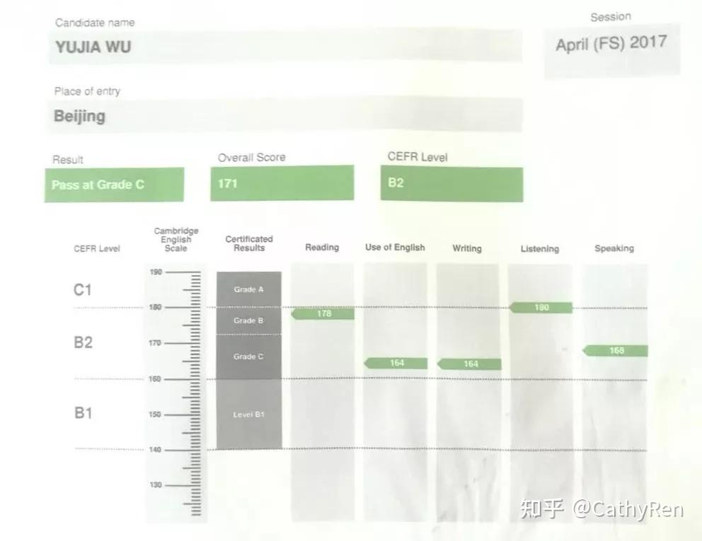 FCE/托福/雅思？区别有多大？- MSE&雅思篇 - 知乎