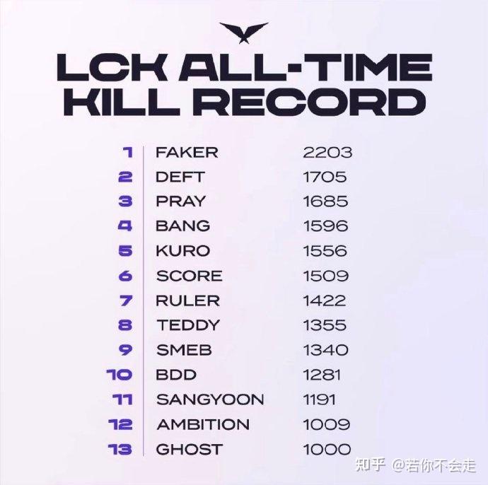 峡谷晚报：LPL明天开赛、女装knight神似！ - 知乎