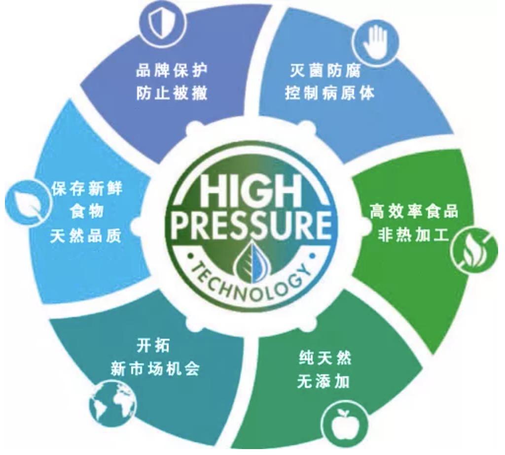 关于HPP技术 - 知乎