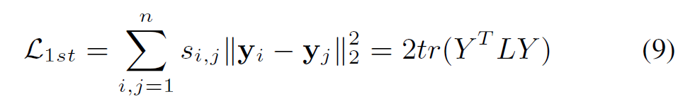 文献笔记 | KDD 2016 | SDCN | 结构化深度网络嵌入 - 知乎