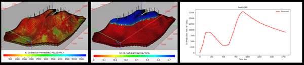 结合DecisionSpace®365云平台资源的本地云数值模拟 - 知乎