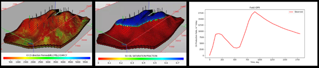 结合DecisionSpace®365云平台资源的本地云数值模拟 - 知乎