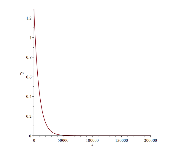 大气密度与海拔高度的关系 - 知乎
