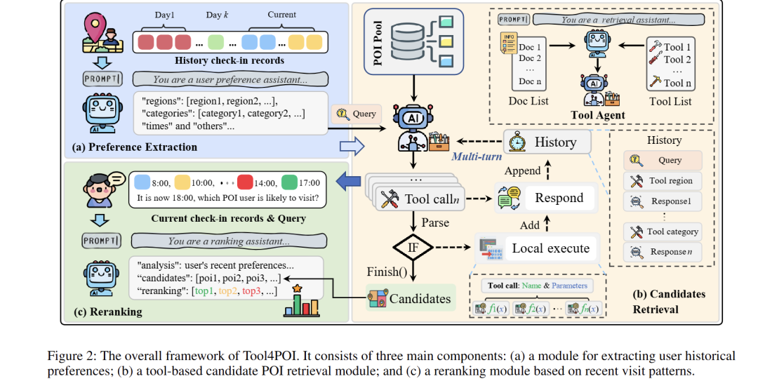 AAAI 2026 | 时空数据(Spatial-temporal)论文总结[下]（自动驾驶，天气预报，城市科学，POI推荐等） - 知乎