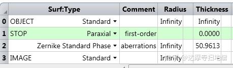 ZEMAX | 如何使用 Zernike 多项式模拟黑盒光学系统 - 知乎
