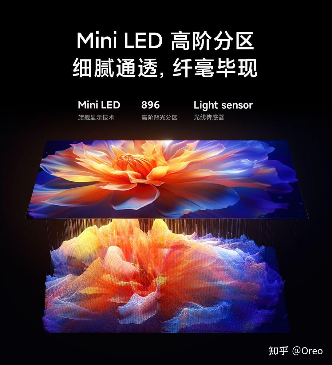 小米电视S mini led和s Pro mini led怎么选 - 知乎
