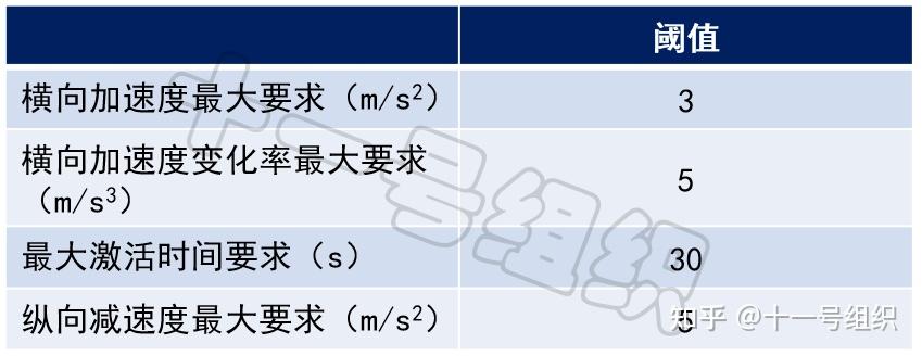 紧急车道保持，抑制车辆“出轨”的中西法规大对比 - 知乎