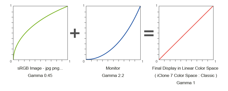 关于LOG gamma，你需要了解的 - 知乎