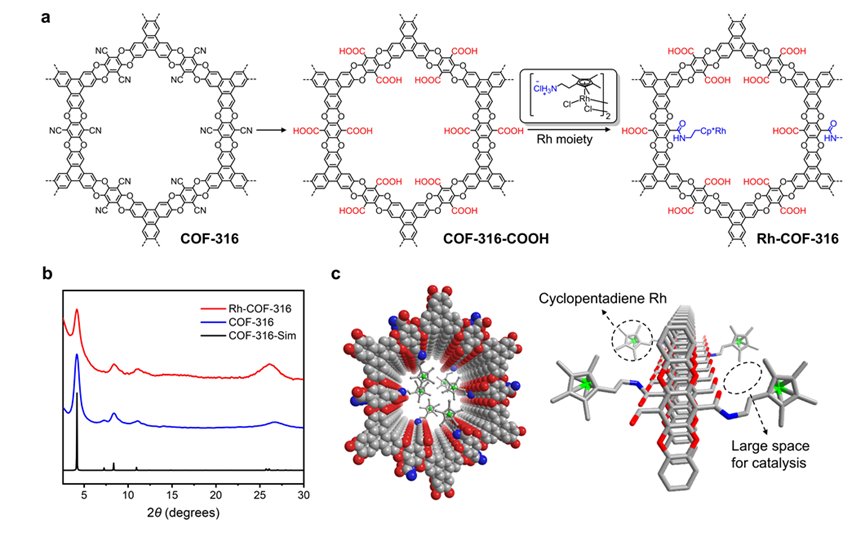 华南师范大学兰亚乾课题组Angew：COFs后合成铑复合物用于光热非均相C-H活化 - 知乎