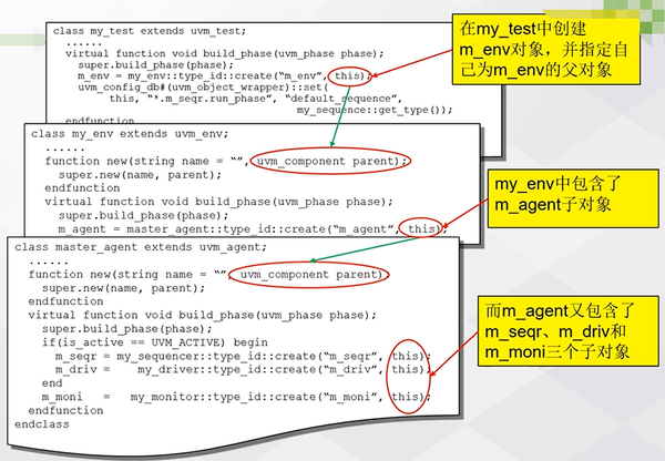 数字IC验证学习，uvm资源库、uvm component、uvm平台的结构树（8） - 知乎
