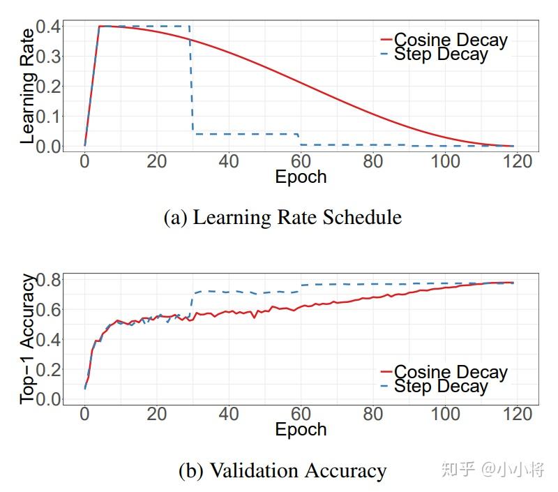 物体检测和分割轻松上手：从detectron2开始 - 知乎