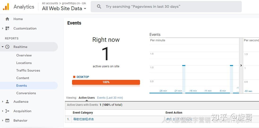 教程: 怎么添加 Google Analytics 谷歌分析工具的行为事件 (Event) - 知乎