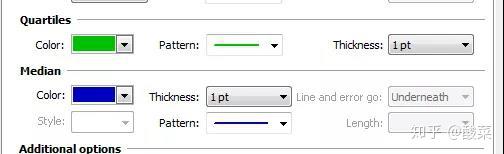 如何用GraphPad Prism 8.0绘制小提琴图？ - 知乎