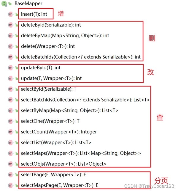 Spring Boot 实战指南(二):mybatis、动态绑定、多数据源、分页插件、mybatis Plus 知乎