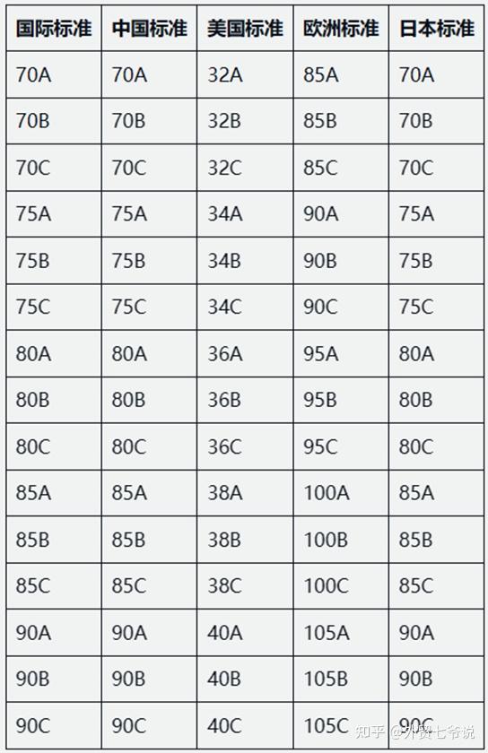 胸围85是多大罩杯？ - 知乎