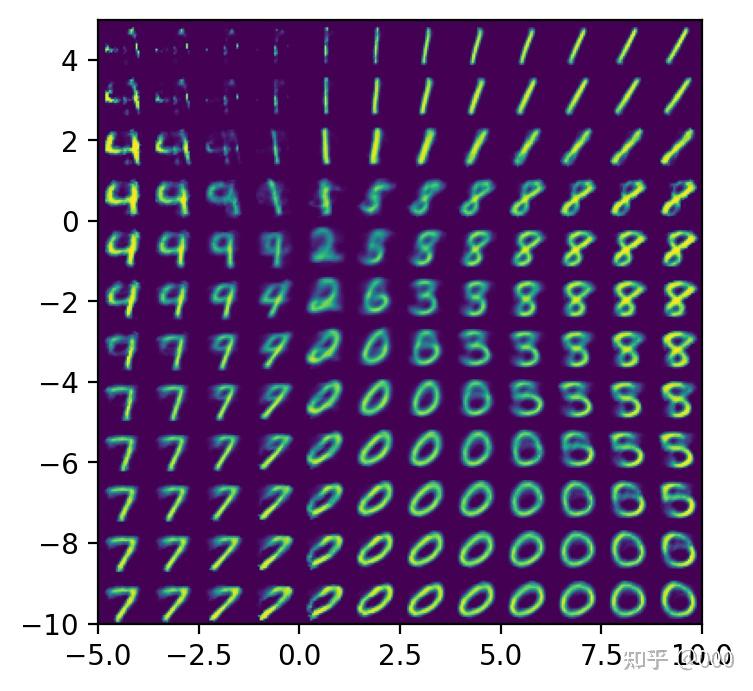 AE, VAE, VQ-VAE, VQ-VAE-2 - 知乎