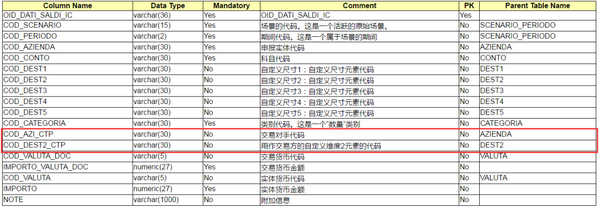 Tagetik后台表及表结构剖析（下） - 知乎