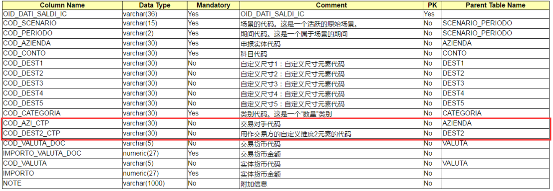 Tagetik后台表及表结构剖析（下） - 知乎