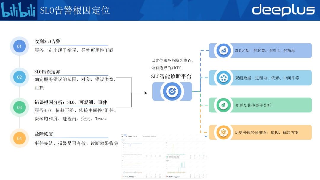 这套SLO运营体系与报警，不允许还有SRE没看过！ - 知乎