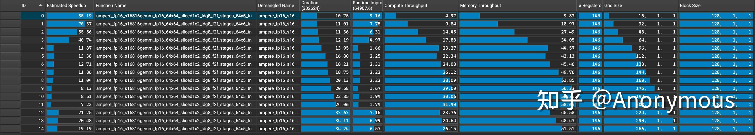 LLM Decode GQA & GEMV算子性能分析（二） - 知乎
