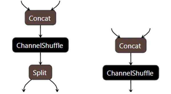 小优化大提升：针对 ShuffleNet 的图优化 - 知乎
