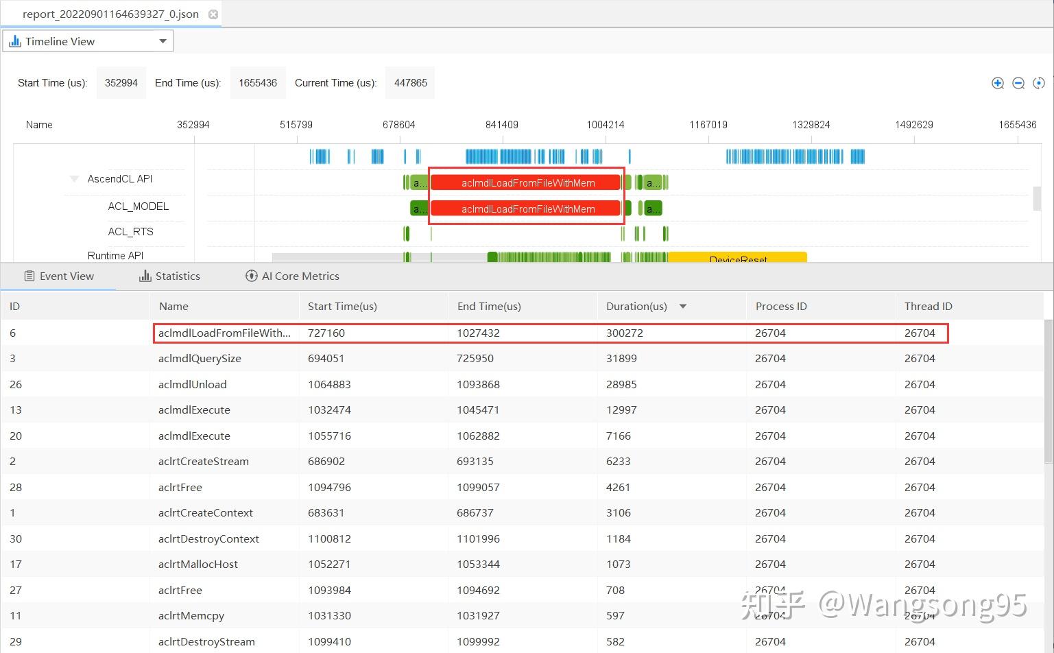 AscendCL应用使用Profiling工具进行性能调优 - 知乎