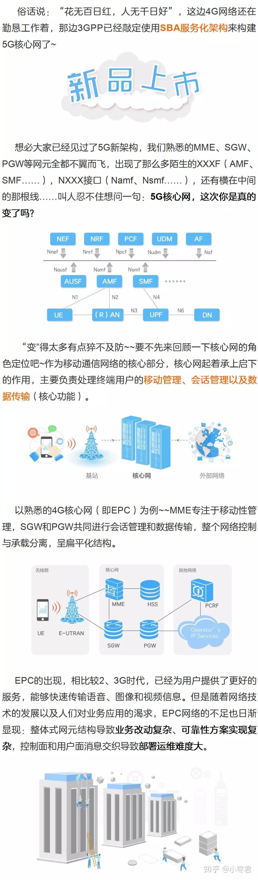 5G核心网，到底长啥样？ - 知乎