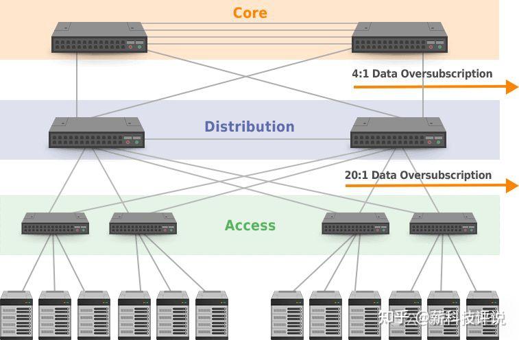人工智能万卡 GPU 集群的硬件和网络架构 - 知乎