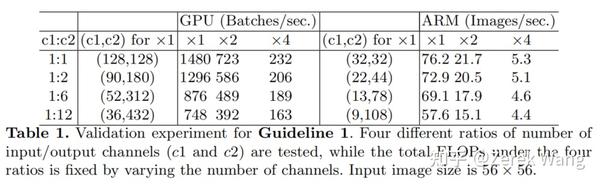卷积神经网络（十）ShuffleNet v2 - 知乎